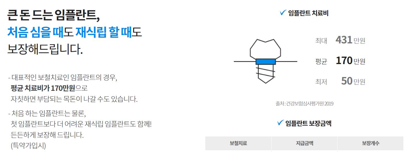 라이나생명 치아보험 청구서류 및 고객센터 세상에 필요한 모든정보